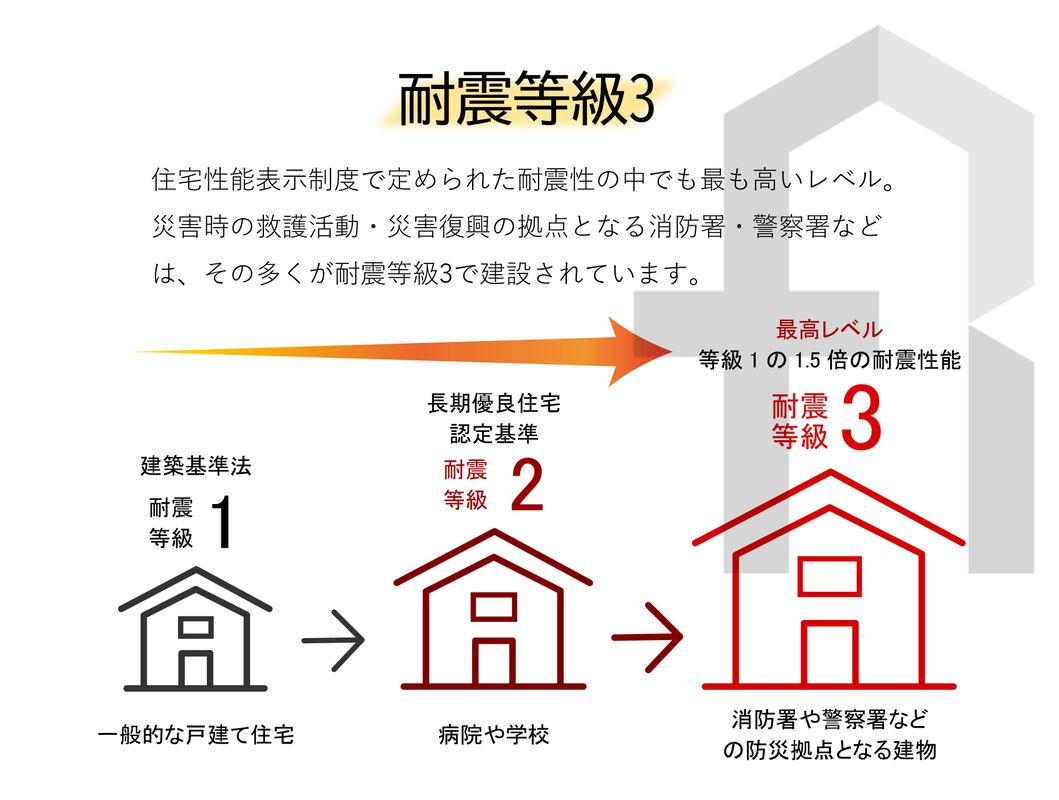 【ホームズ】【省エネ基準適合住宅】車2台駐車可能な敷地32坪住戸。LDK17帖の3LDK ～世田谷区北烏山4～｜世田谷区、京王線「千歳烏山」駅 徒歩15分の新築一戸建て